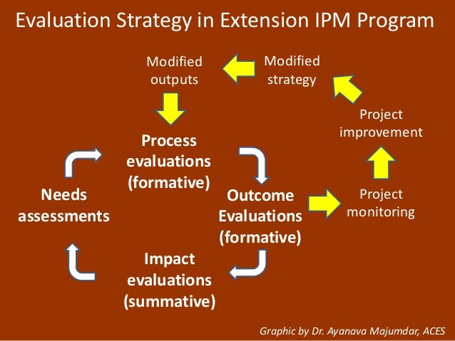 How to Increase Extension Program Outcomes and Impacts (Slides for Ed…