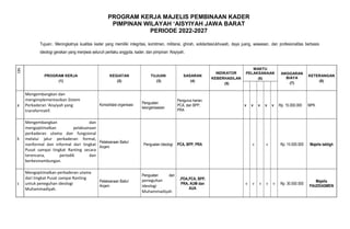 PROGRAM MPK PDA KAB. bisa bisaaTASIK.doc