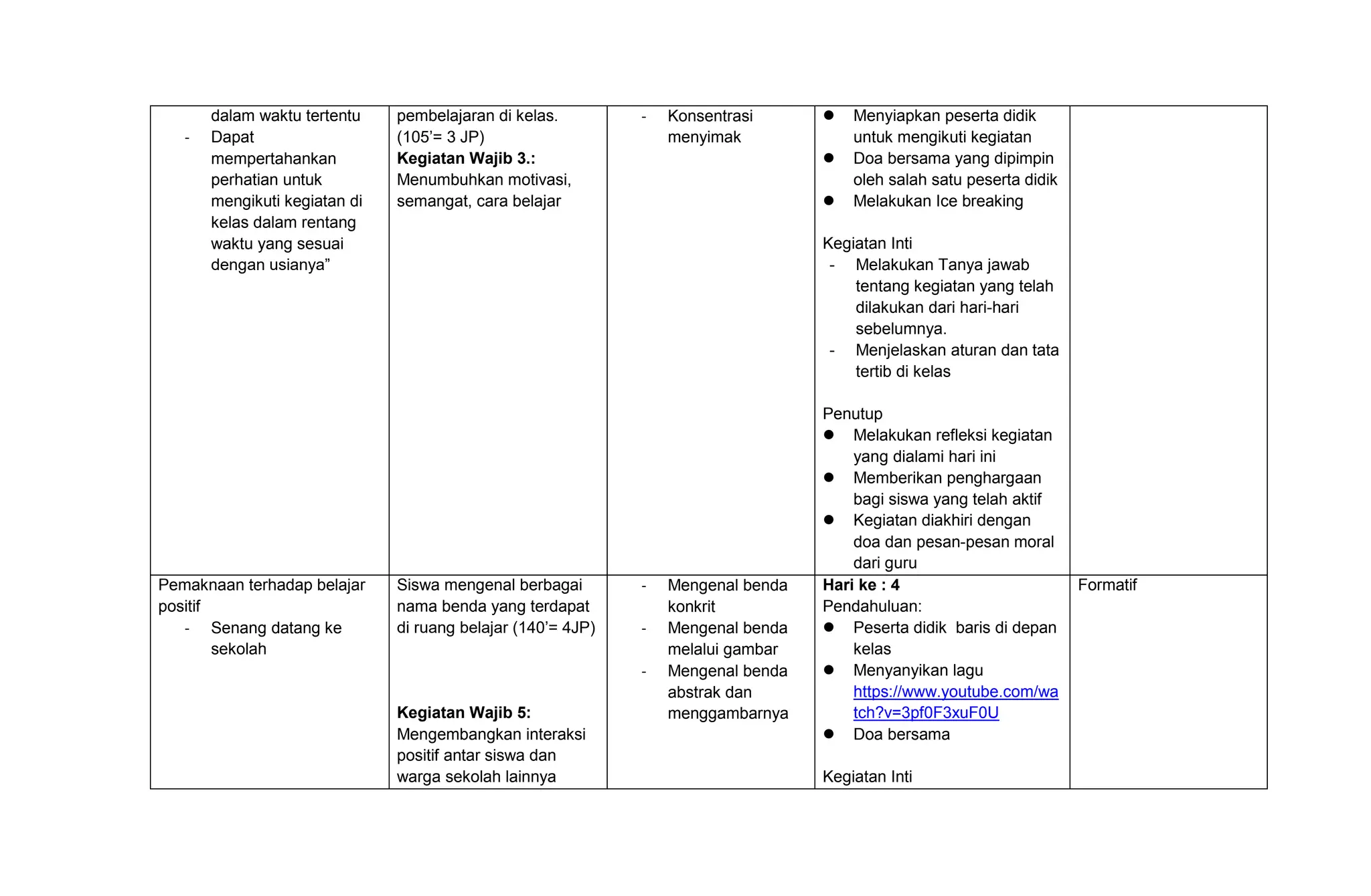 Program Mpls Sd Kelas 1 Sd N 1 Karang Anyar Docx