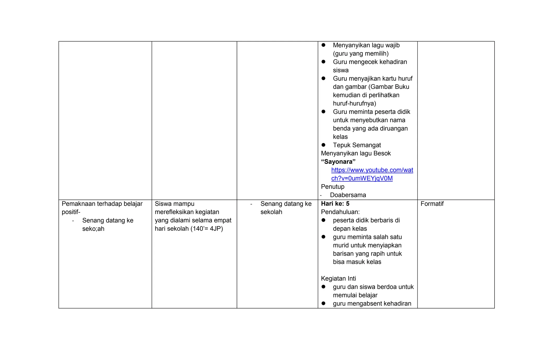 Program Mpls Sd Kelas 1 Sd N 1 Karang Anyar Docx