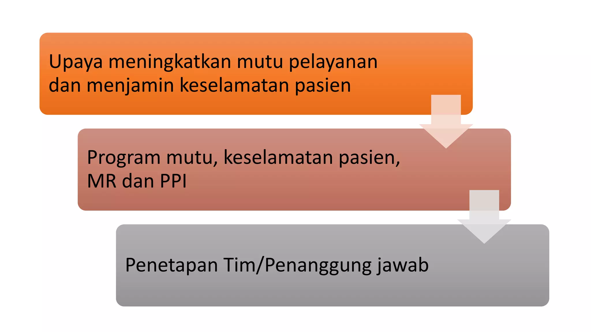PROGRAM MUTU DAN KP PUSKESMAS .pptx