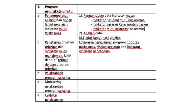 PROGRAM MUTU DAN KP PUSKESMAS .pptx