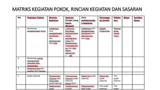 PROGRAM MUTU DAN KP PUSKESMAS .pptx