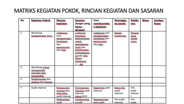 PROGRAM MUTU DAN KP PUSKESMAS .pptx