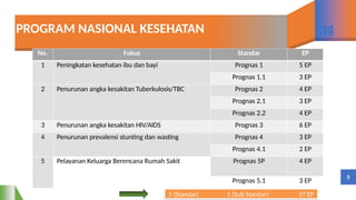 PROGRAM_NASIONAL_PROGNAS_TB_PARU[1].pptx
