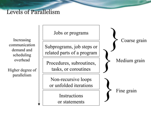 programnetwork_properties-parallelism_ch2.ppt