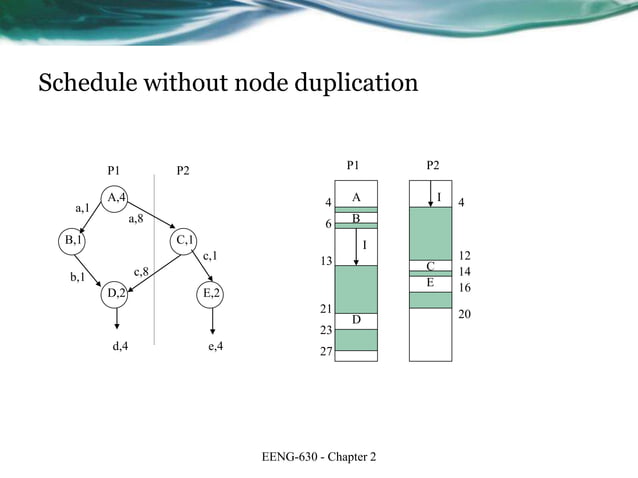 programnetwork_properties-parallelism_ch2.ppt