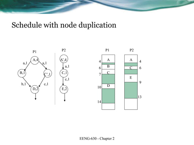 programnetwork_properties-parallelism_ch2.ppt