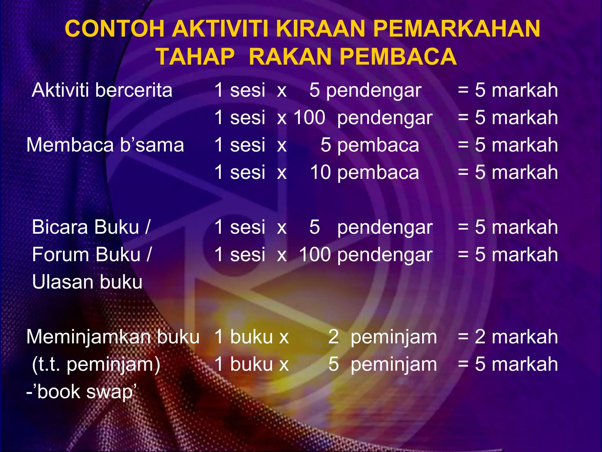 Program nilam | PPT