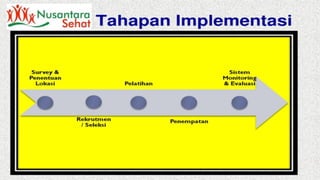 Program Nusantara Sehat 112040293482 Pdf
