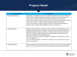 Program Observation and Assessment | PPT