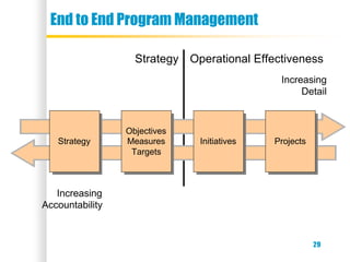 Program Office Background | PPT