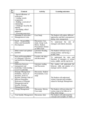 Program outcomes | DOCX