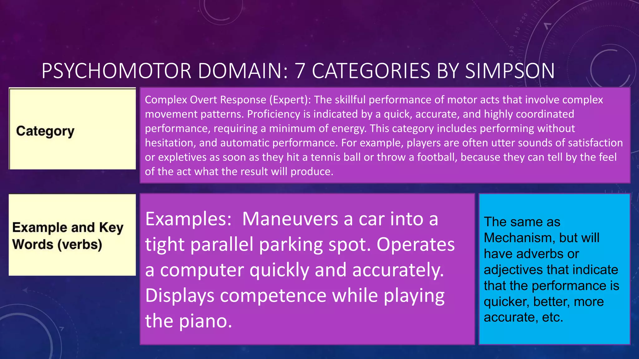 Program outcomes and learning outcomes | PPTX
