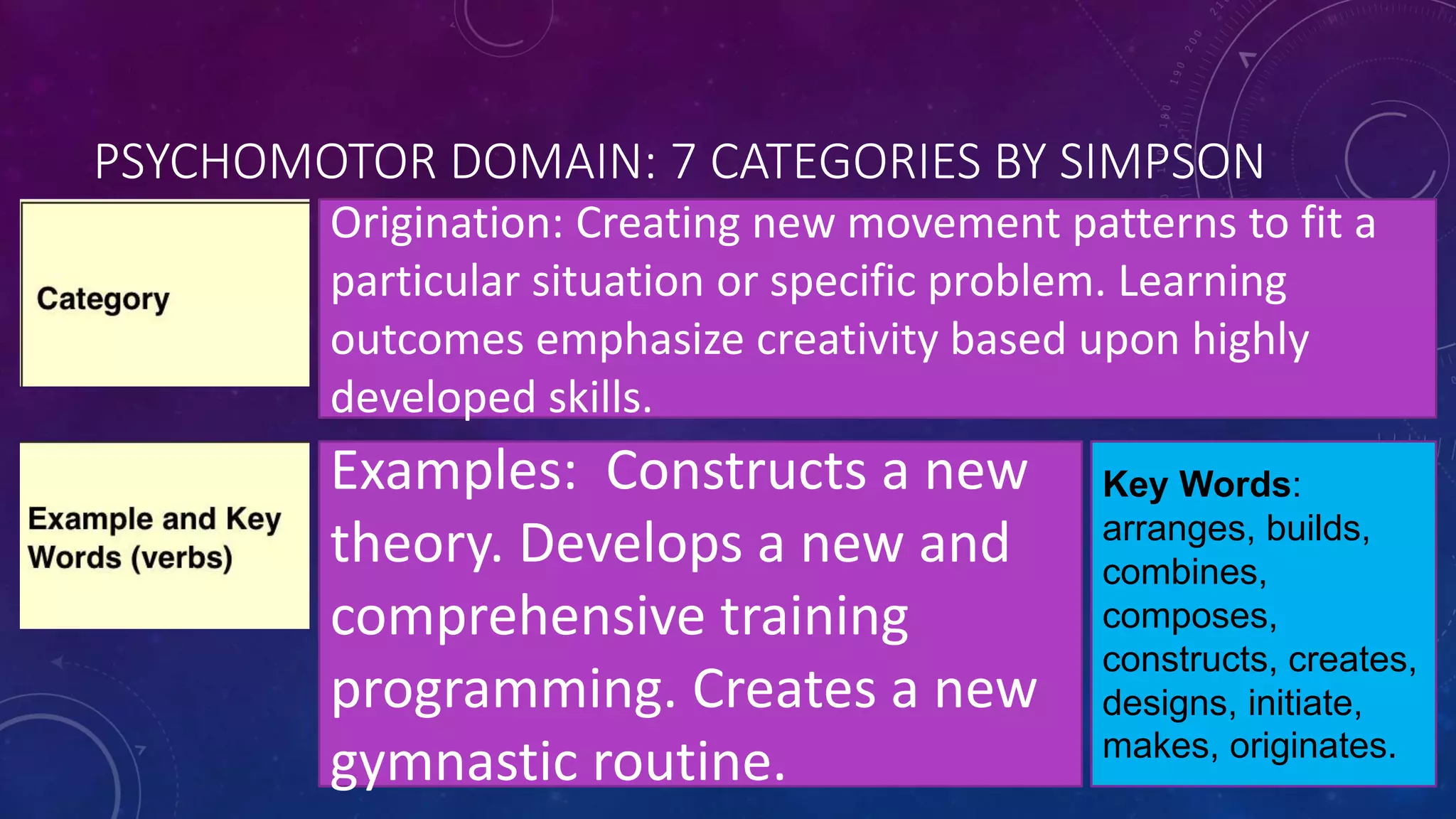 Program outcomes and learning outcomes | PPTX