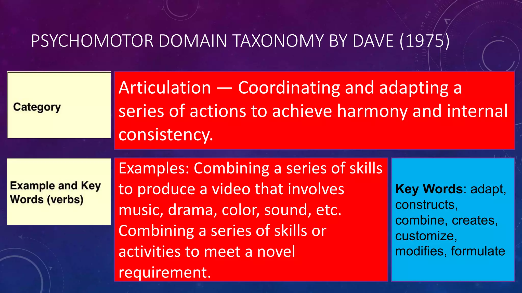 Program outcomes and learning outcomes | PPTX