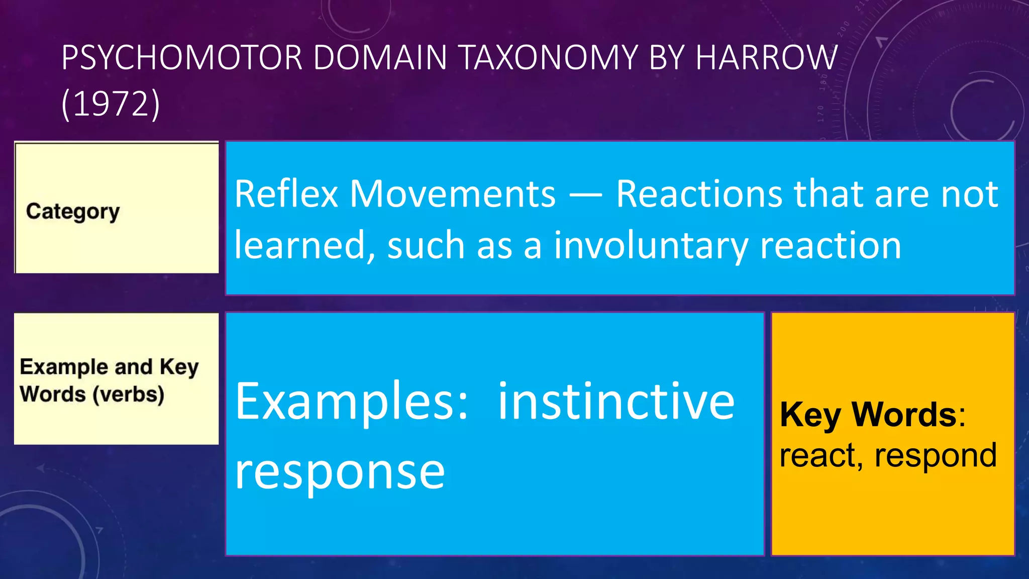 Program outcomes and learning outcomes | PPTX