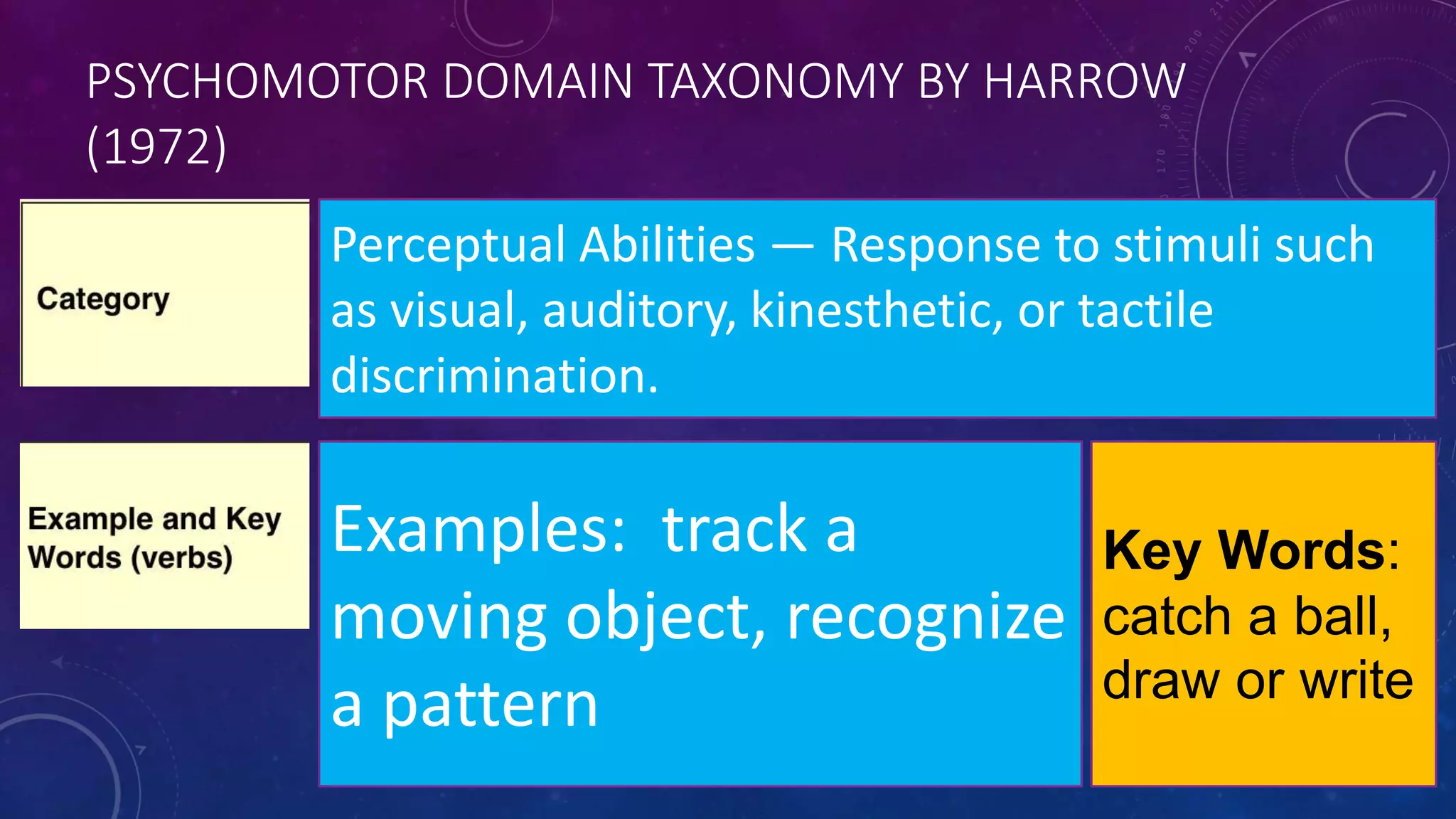 Program outcomes and learning outcomes | PPTX