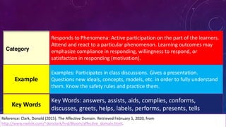 Program outcomes and learning outcomes | PPTX