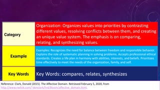 Program outcomes and learning outcomes | PPTX