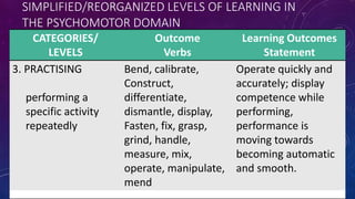 Program outcomes and learning outcomes | PPTX