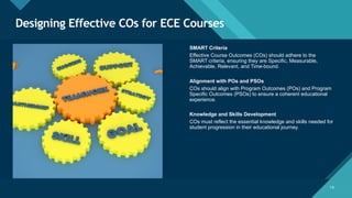 Program outcomes and PSOS and their mapping.pptx