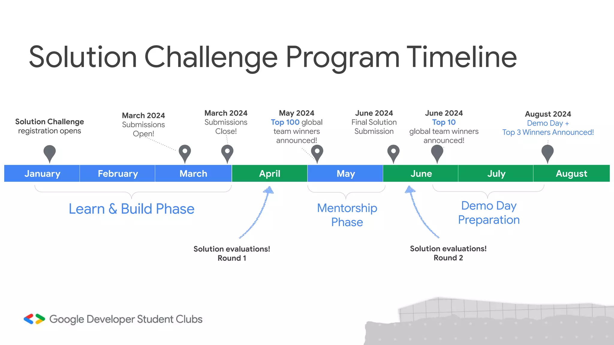 Program Overview.pdf