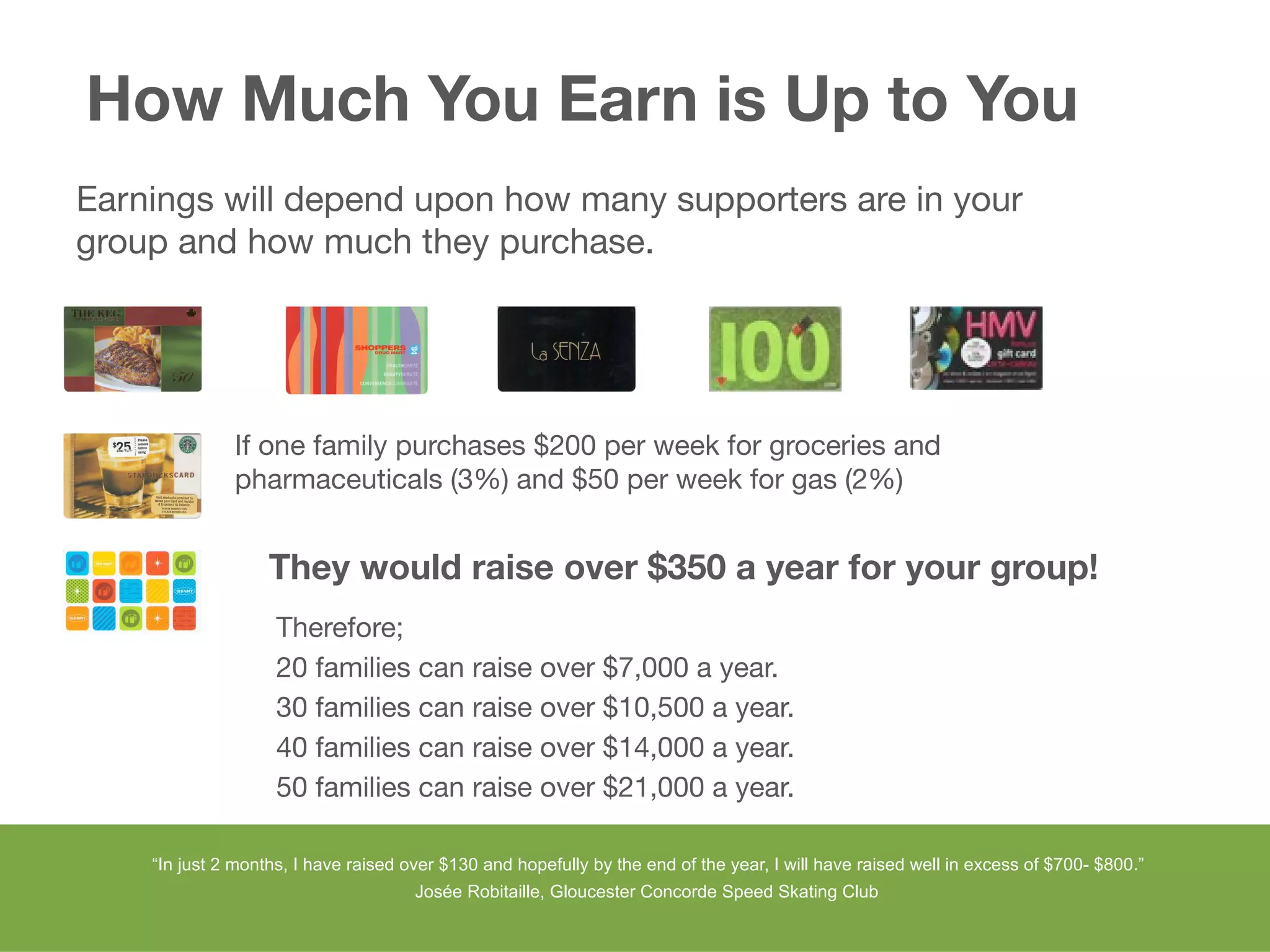 FundScrip Program Overview | PDF