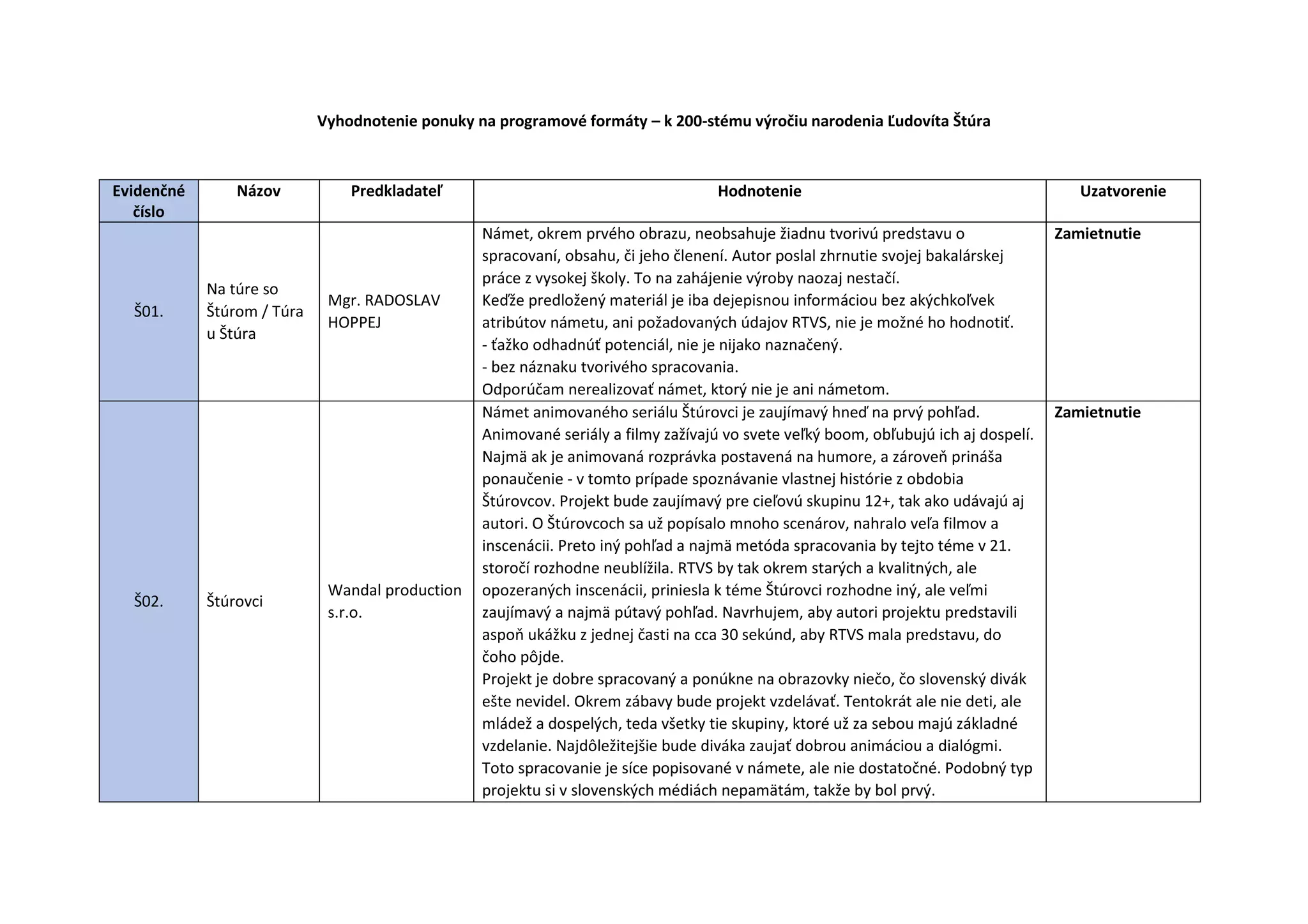 Programovy format-k-200.-vyrociu-narodenia-ludovita-stura | PDF
