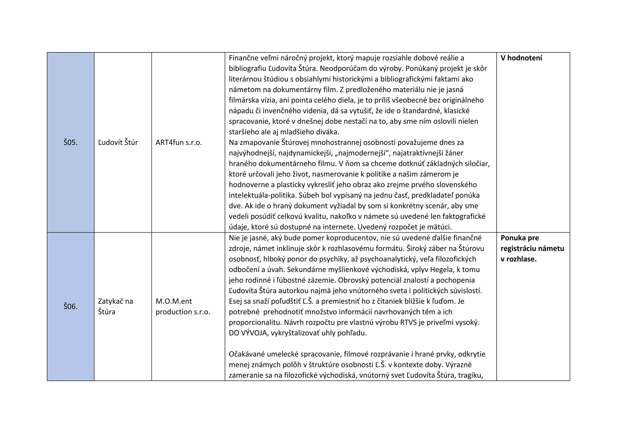 Programovy format-k-200.-vyrociu-narodenia-ludovita-stura | PDF