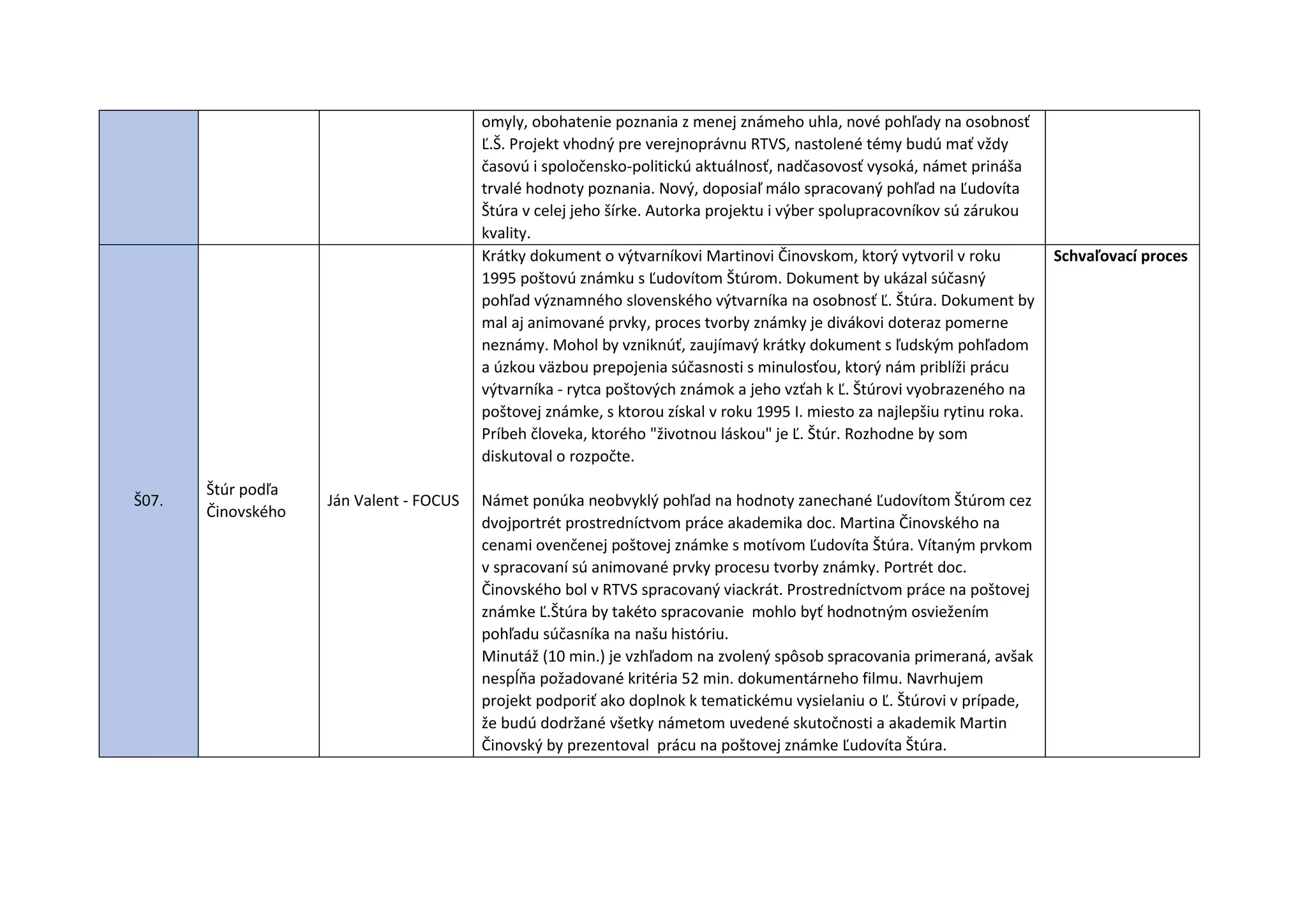 Programovy format-k-200.-vyrociu-narodenia-ludovita-stura | PDF
