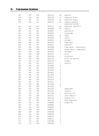 Programowanie. Od podstaw | PDF | Programming Languages | Computing