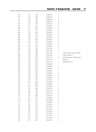 Programowanie. Od podstaw | PDF | Programming Languages | Computing