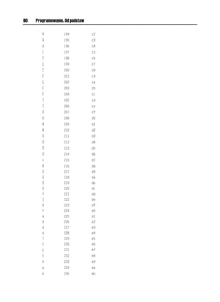 Programowanie. Od podstaw | PDF | Programming Languages | Computing