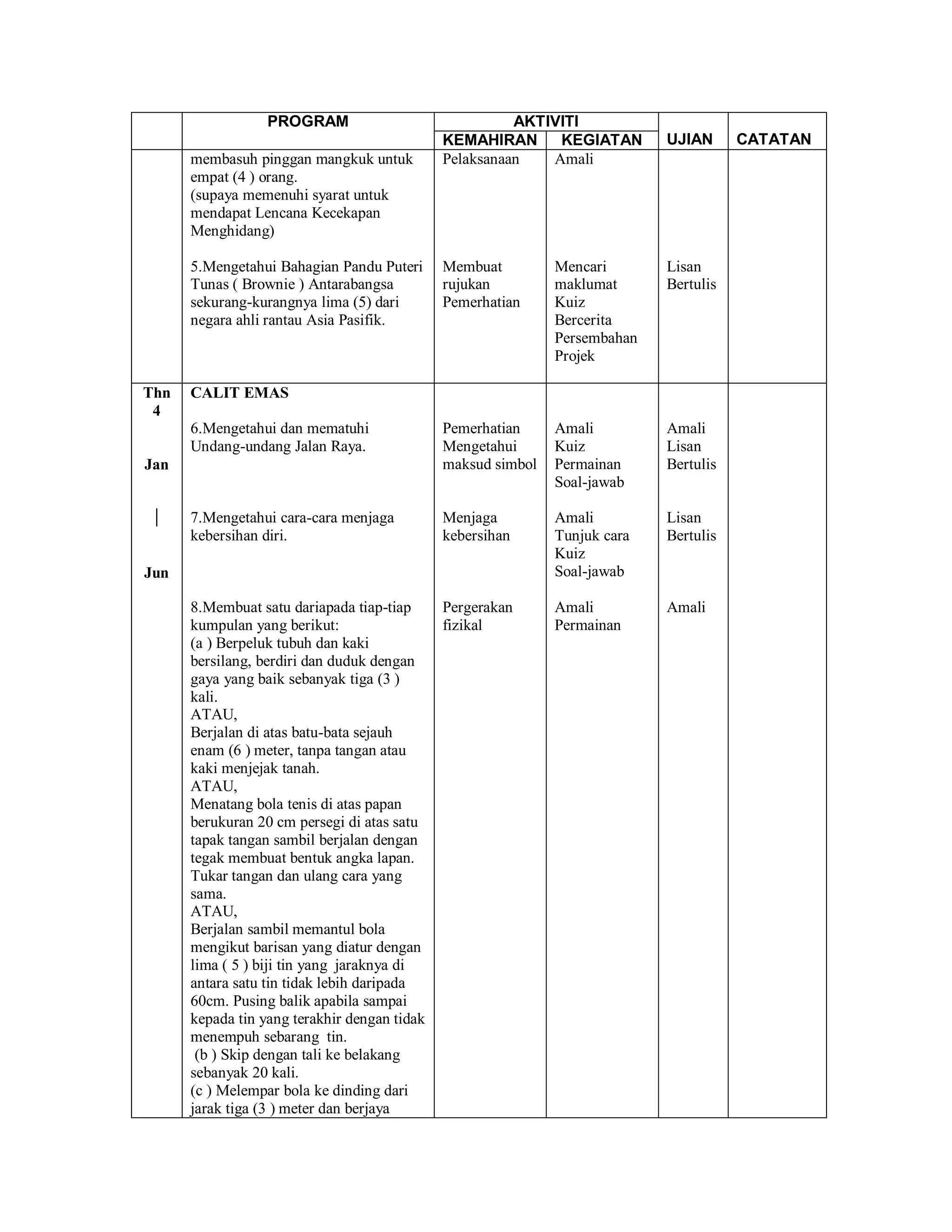 Program pandu puteri tunas | PDF