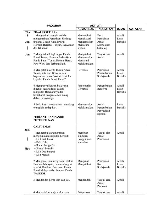 Program pandu puteri tunas | PDF