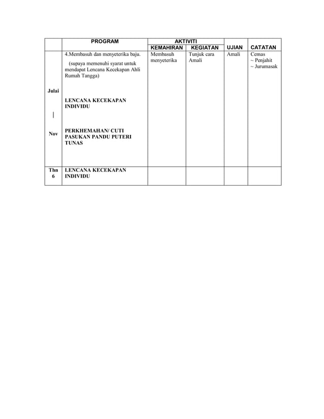 Program pandu puteri tunas | PDF