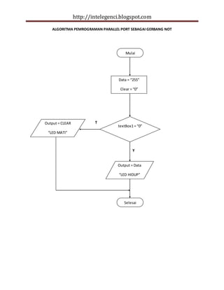 Program parallel port sebagai gerbang logika | DOCX