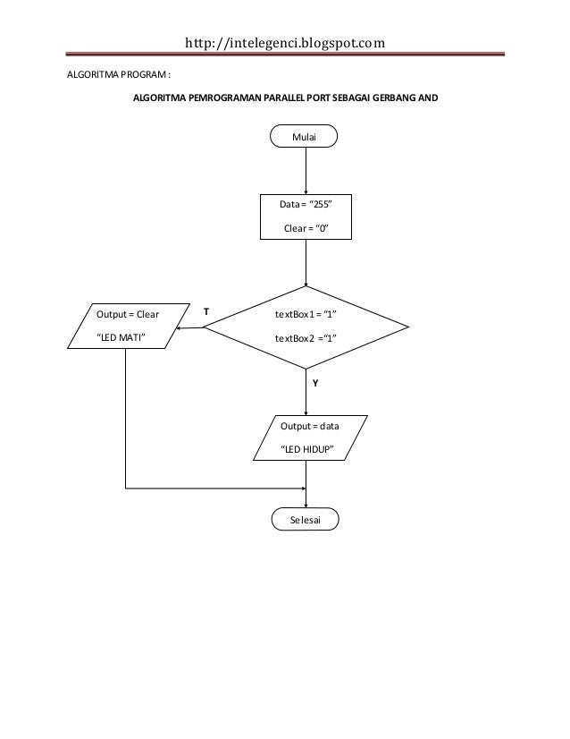 Program parallel port sebagai gerbang logika