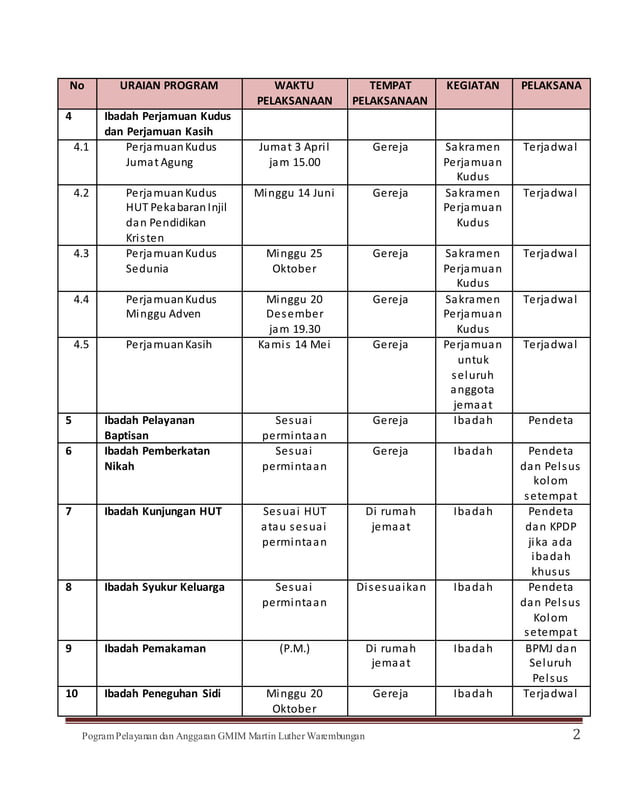 Program pelayanan 2015 | DOCX