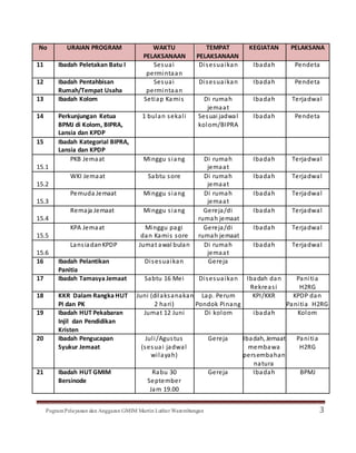 Program pelayanan 2015 | DOCX