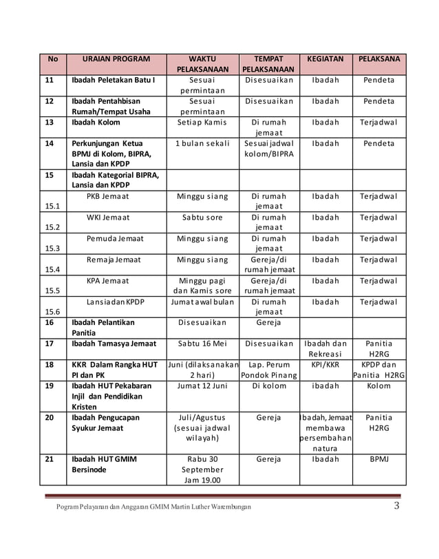 Program pelayanan 2015 | DOCX