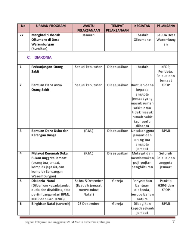 Program pelayanan 2015 | DOCX