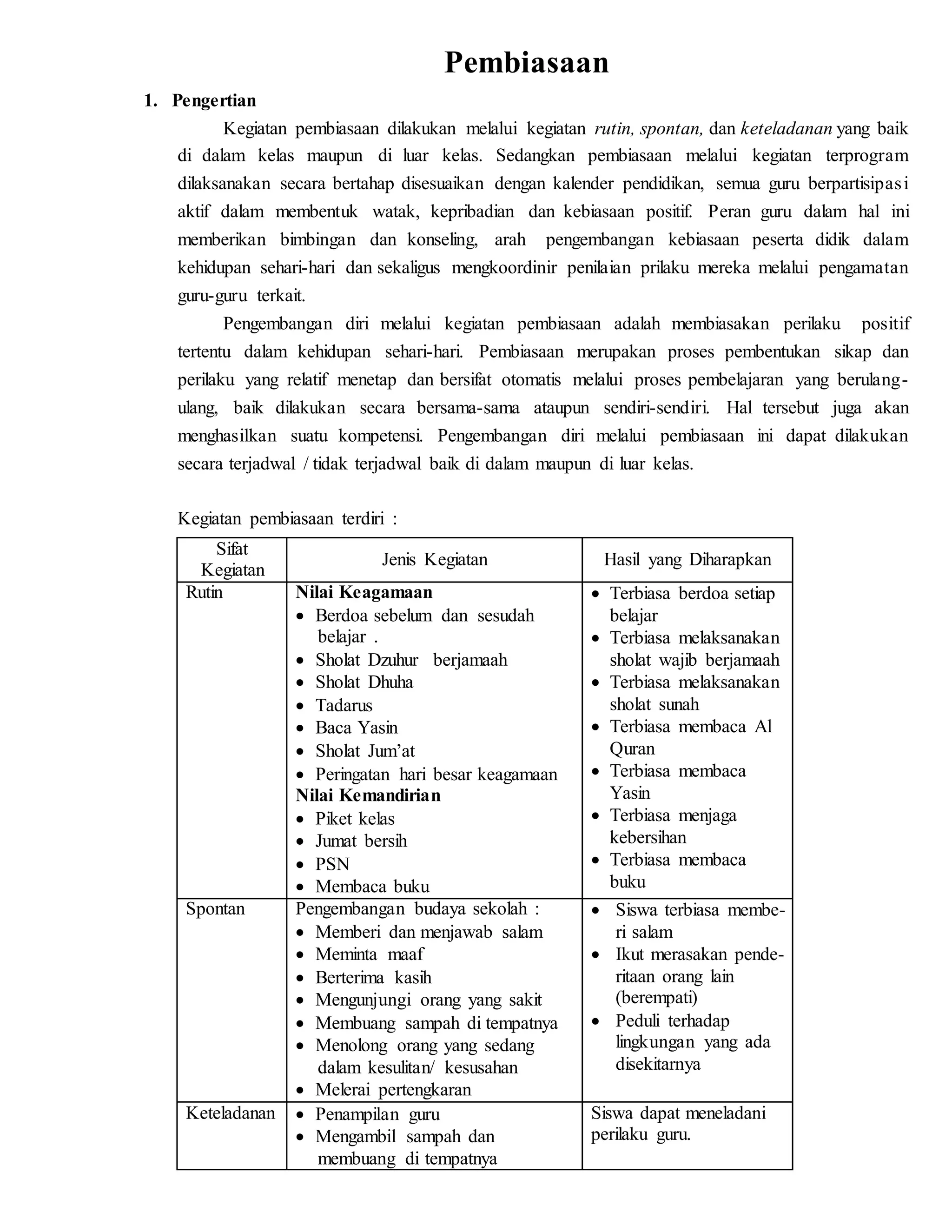 Program pembiasaan | DOCX
