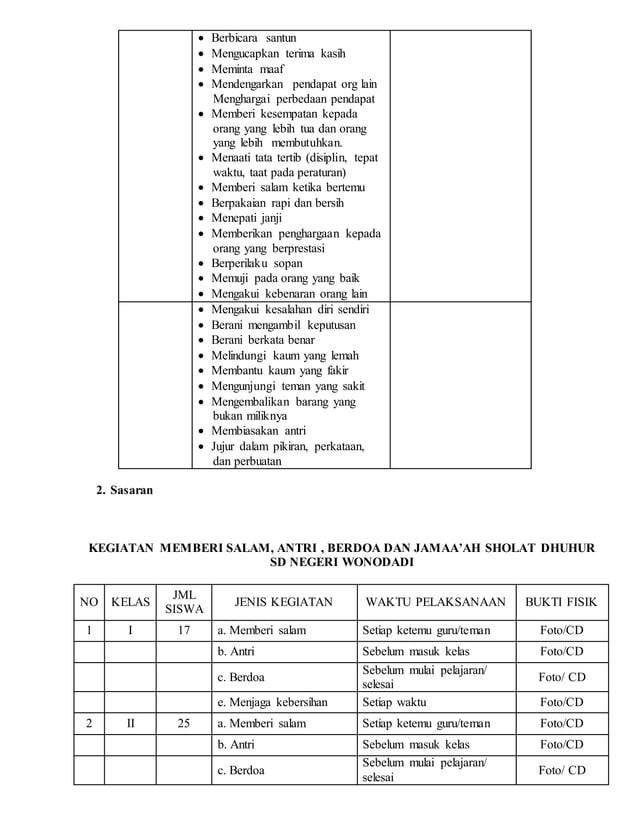 Program pembiasaan | DOCX
