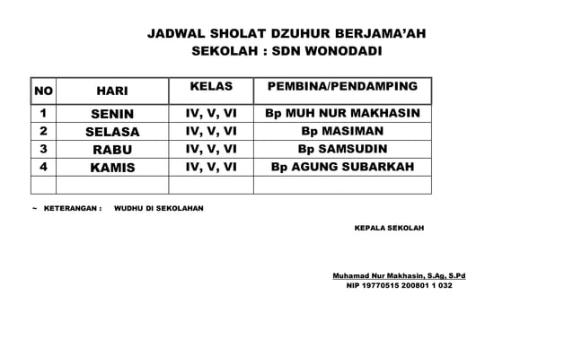 Program pembiasaan | DOCX