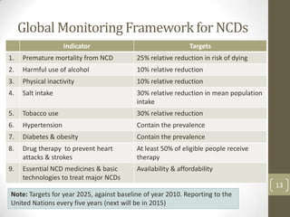 NCD Program in Malaysia, overview | PPTX