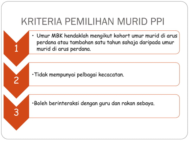 Program pendidikan inklusif (ppi) KPM | PPTX