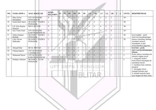 Program Pendidikan Inklusi UPT SMPN 1 Ponggok 2324.pdf