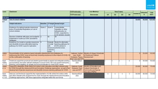 PROGRAM PENDIDIKAN JAWA TIMUR 2022-2023.pptx
